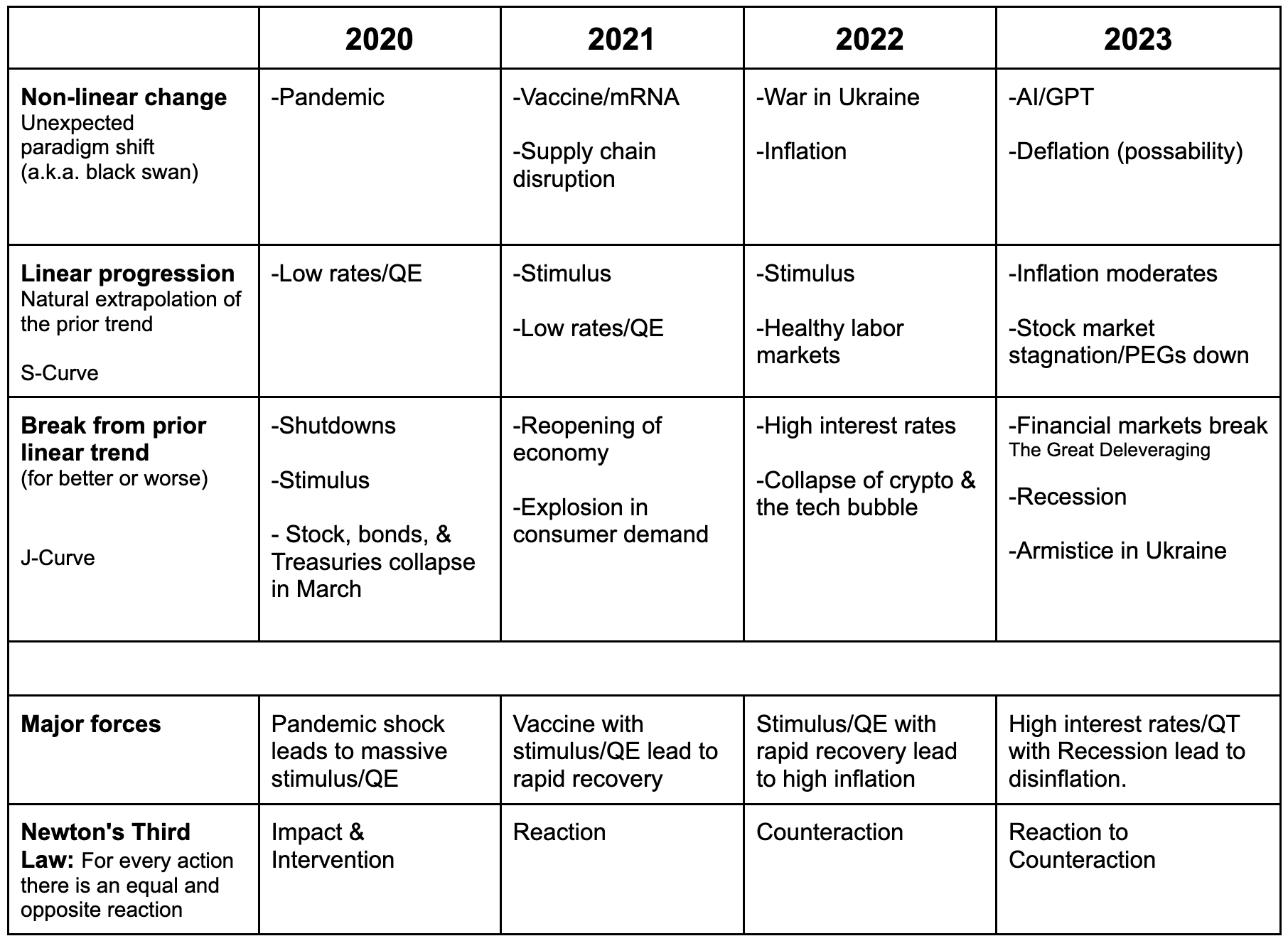 Forecasts for 2023: Scenarios, Systems, and Pattern Recognition — Episode 13 of Onward, a ...